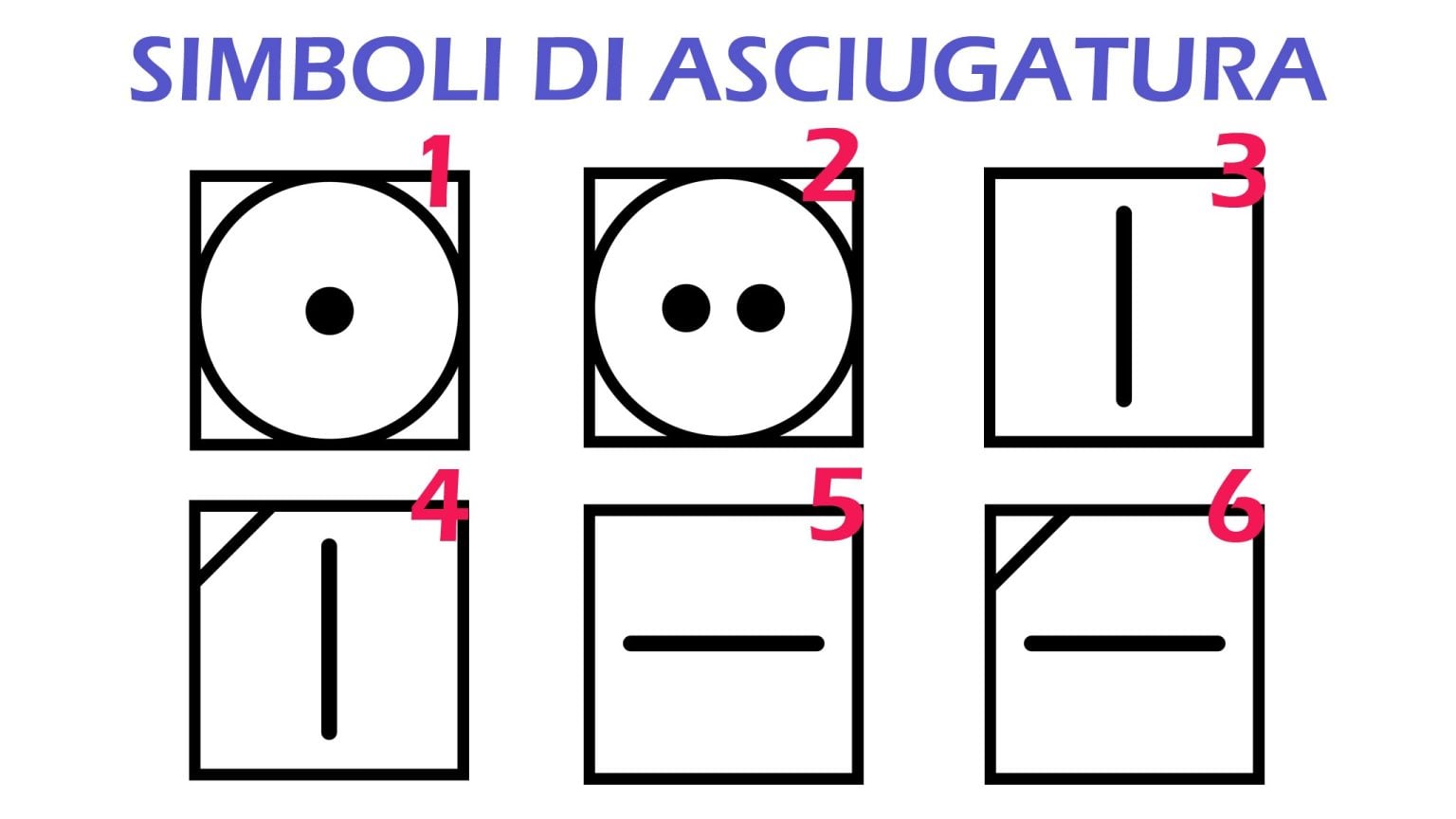 Come leggere i simboli di lavaggio dei capi - Fatto in casa da Benedetta